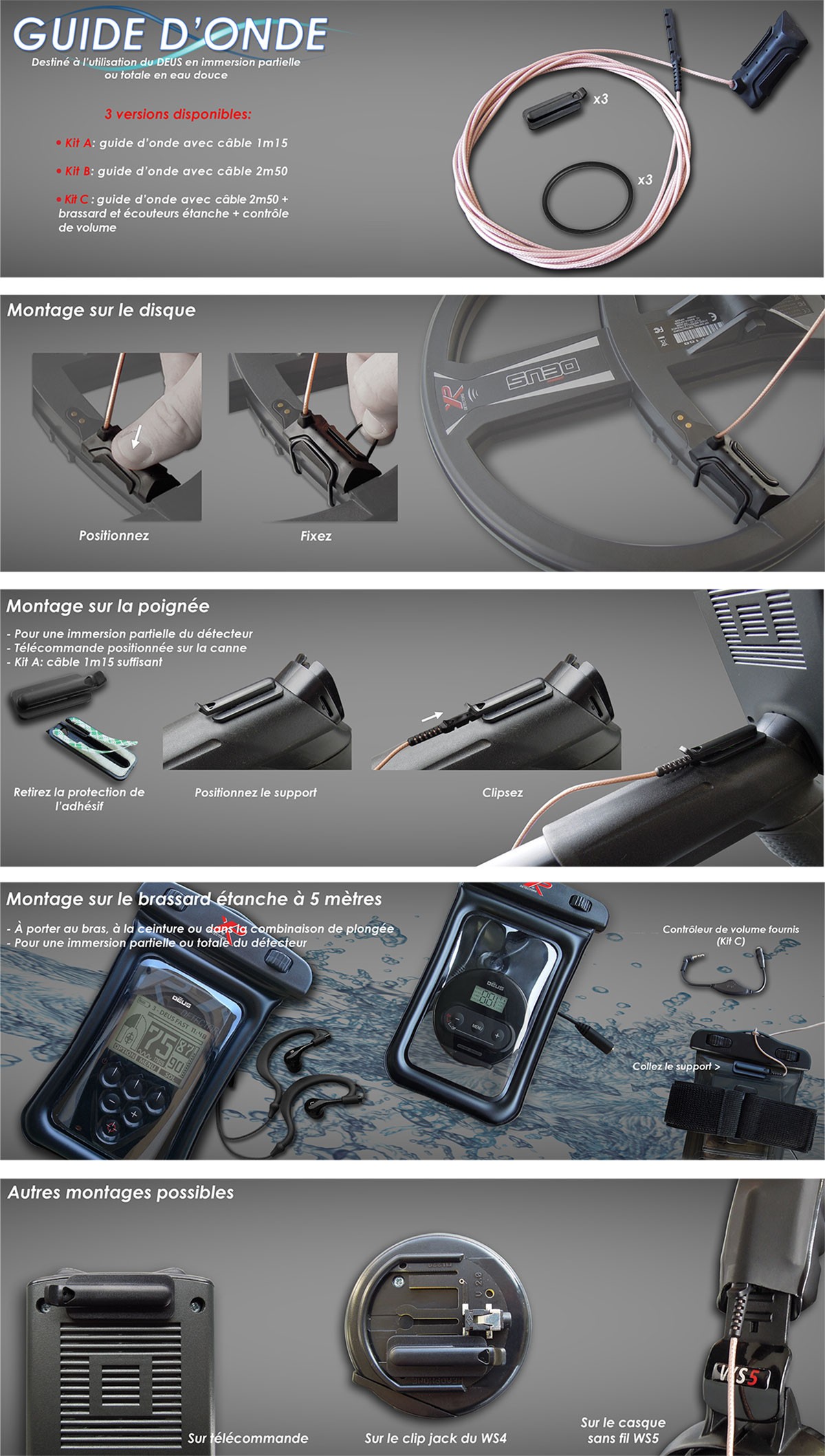 Guide d'onde XP Déus 250cm